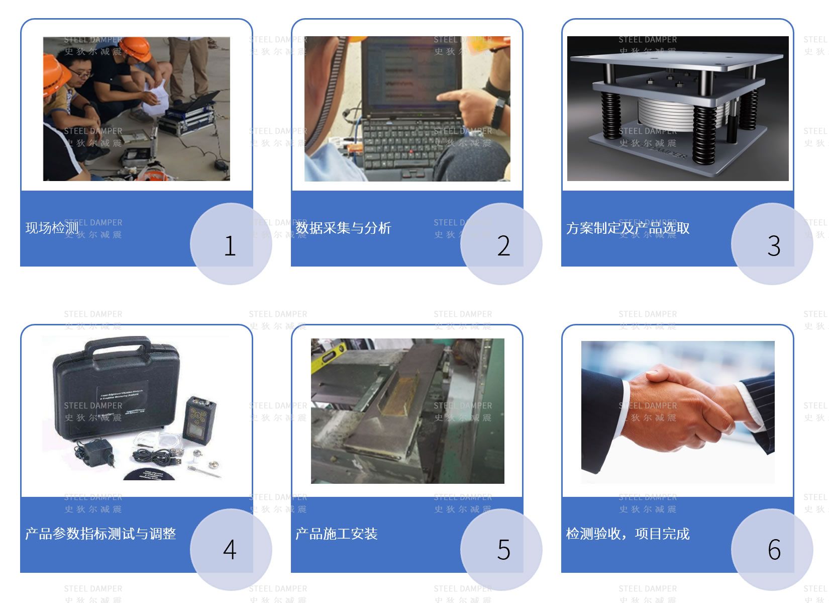 Elevator Vibration Isolation-Steel Damper
